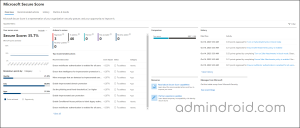 15 SharePoint Online Security Best Practices