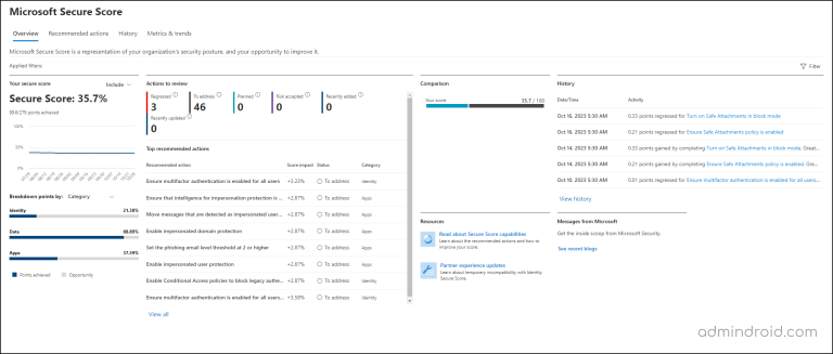 15 SharePoint Online Security Best Practices