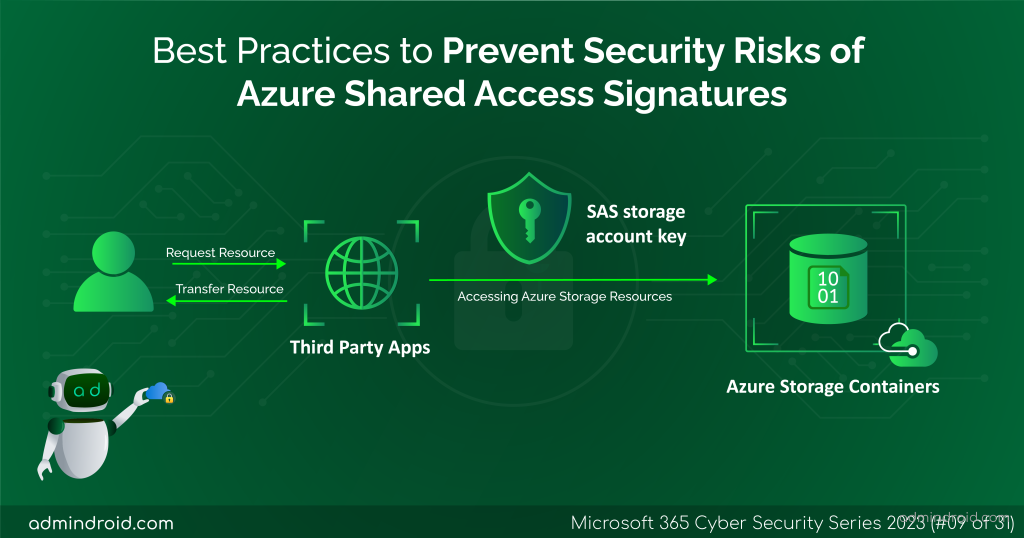 Shared Access Signatures(SAS) - Best Practices for Azure Access