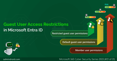 Guest User Access Restrictions in Microsoft Entra ID - AdminDroid Blog