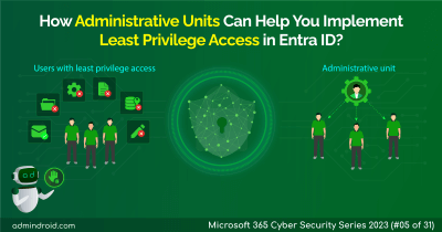 Administrative Units in Microsoft Entra ID - A Quick Guide