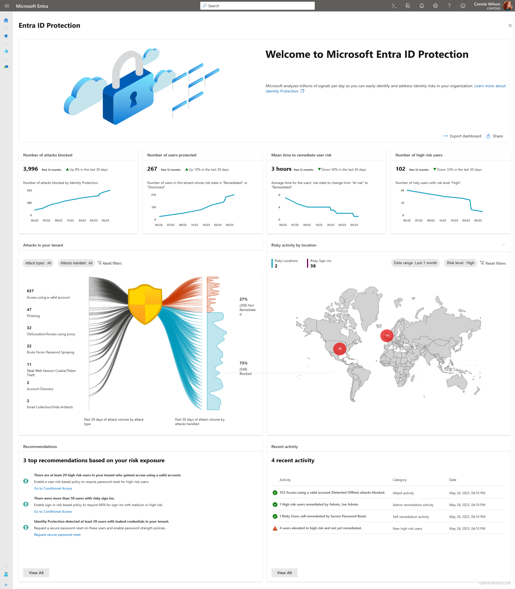 Microsoft Entra ID Protection Dashboard Analysis