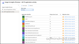 Migrate Apps from AD FS to Microsoft Entra ID