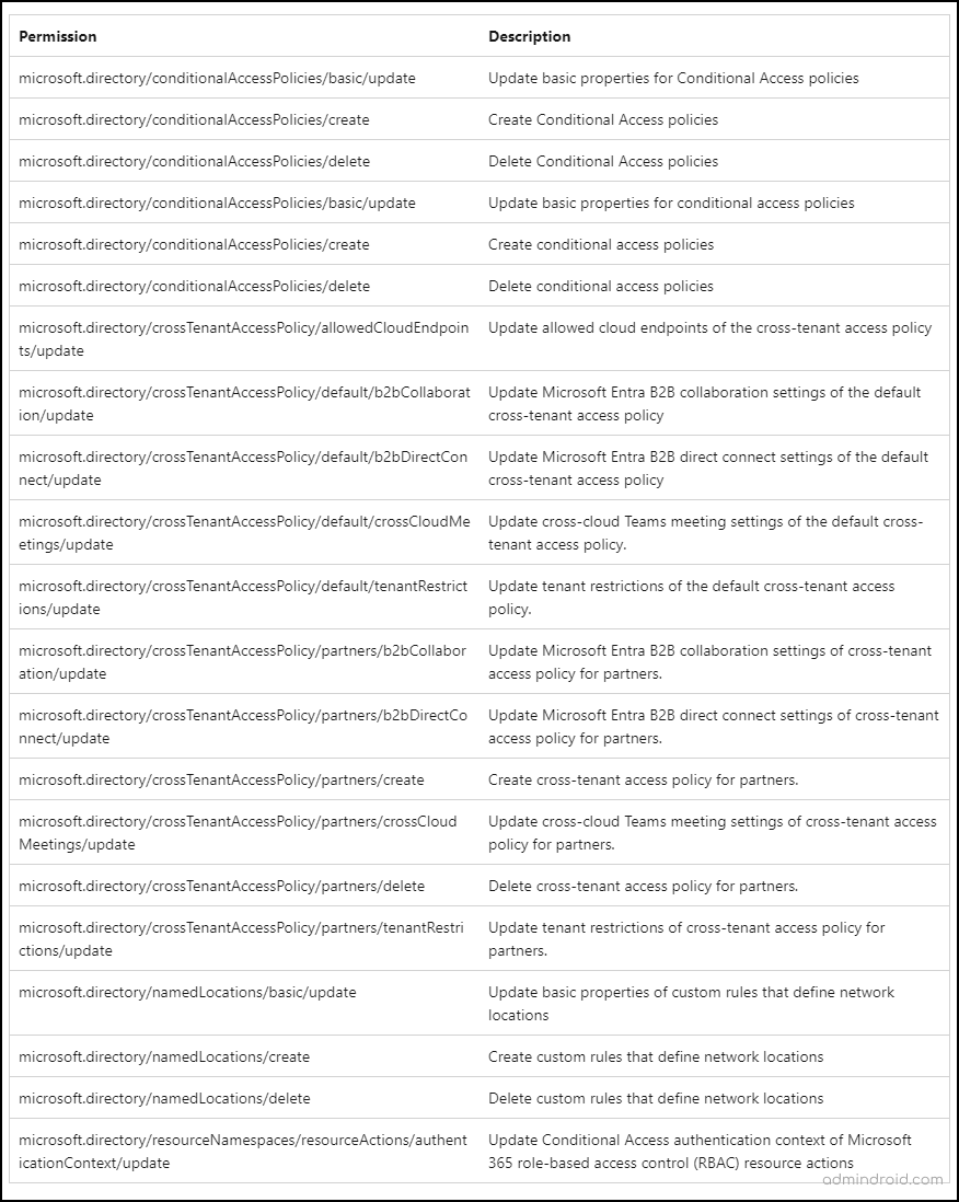 How To Use Protected Actions In Microsoft Entra Id