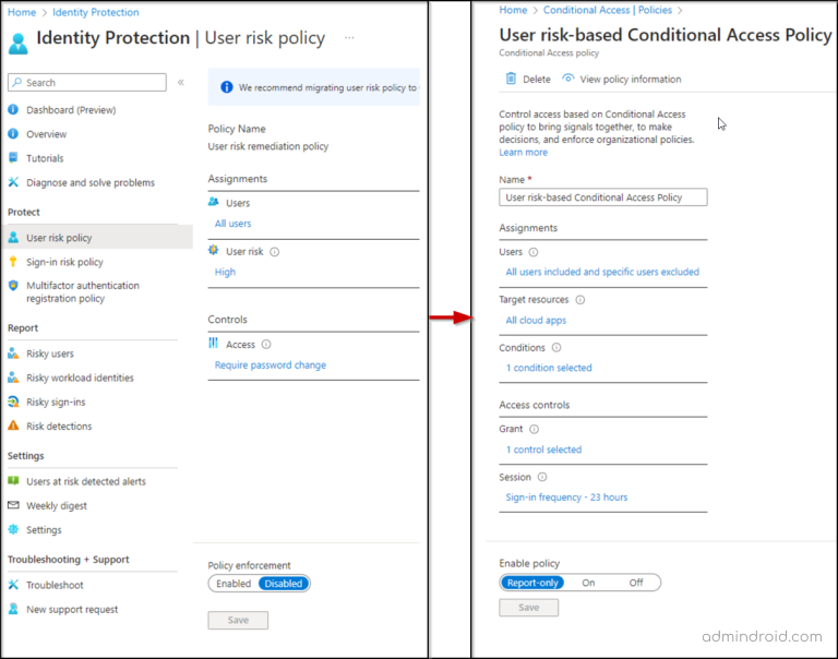 Risk-based Conditional Access Policies in Microsoft Entra ID