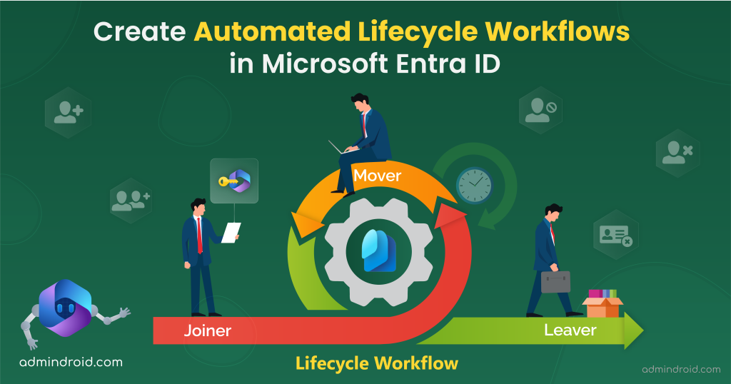 Create Automated Lifecycle Workflows in Microsoft Entra ID