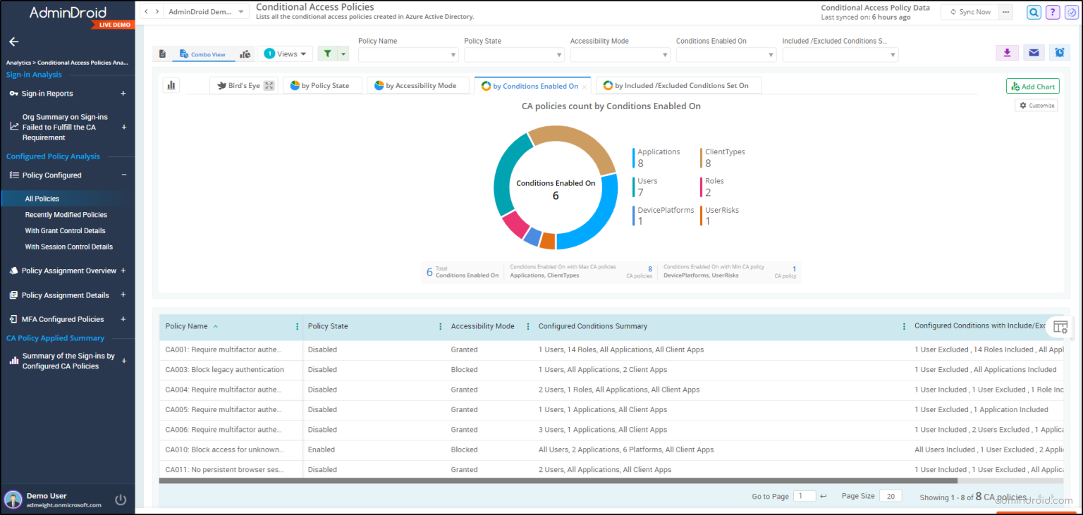 Conditional Access Overview and Templates: A New Way to Secure ...