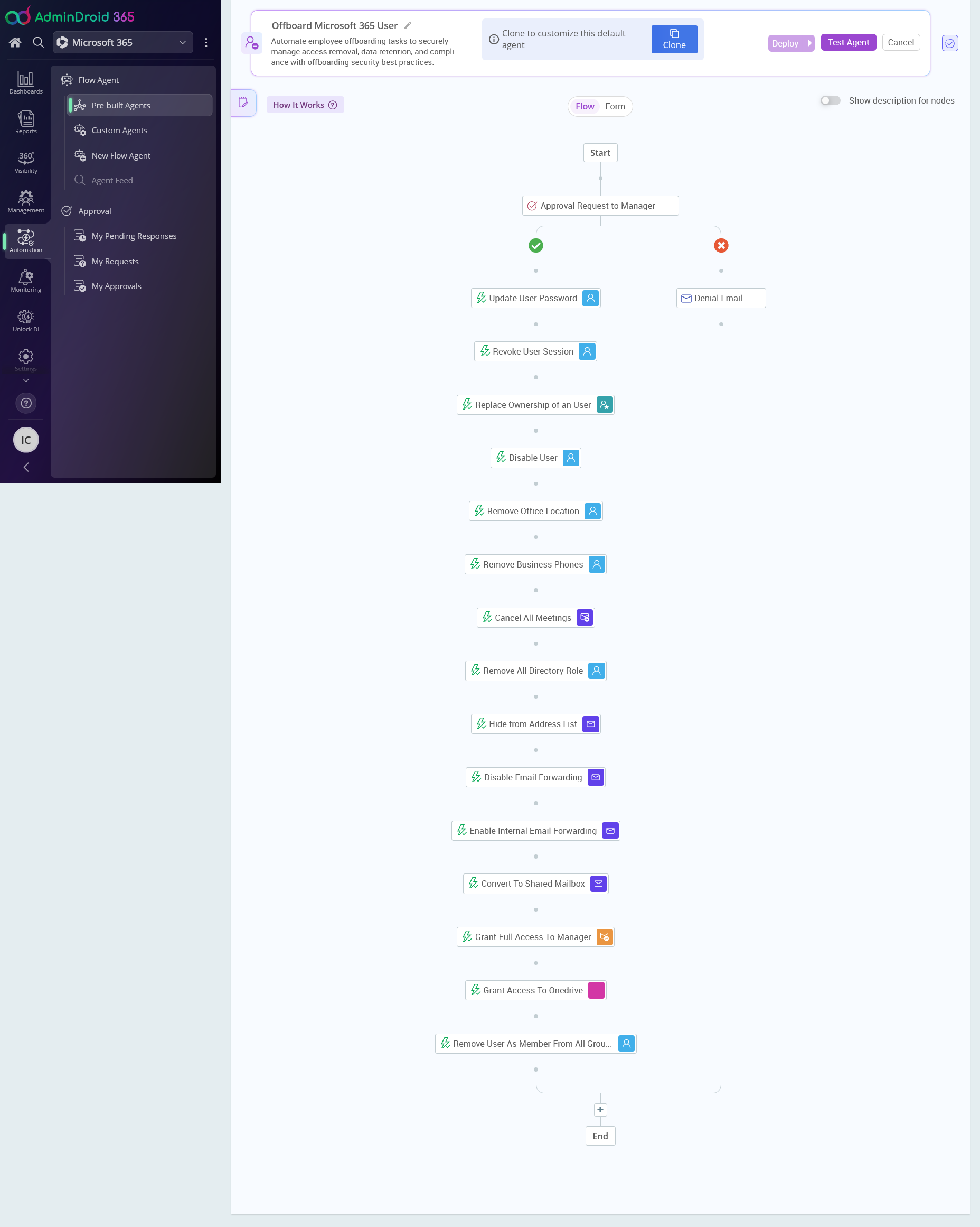 Automate Microsoft 365 User Offboarding with Lifecycle Workflow