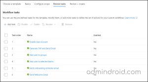 Automate Microsoft 365 User Onboarding Using Lifecycle Workflows - AdminDroid Blog