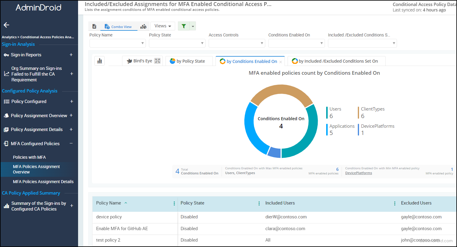 Auto Rollout of Conditional Access Policies in Microsoft Entra ID ...