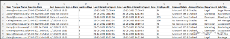 Get Last Successful Sign-in Date Report for Microsoft 365 Users