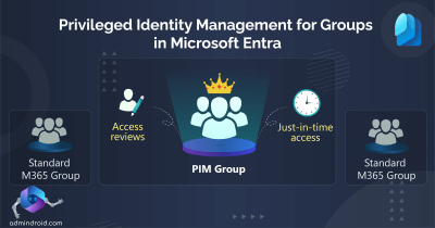 Privileged Identity Management for Groups in Microsoft Entra - AdminDroid Blog