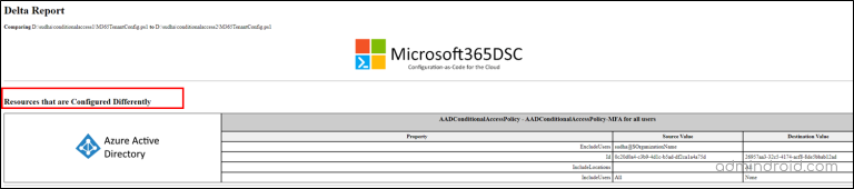 Compare Configurations of Microsoft 365 Tenants with Microsoft365DSC - AdminDroid Blog