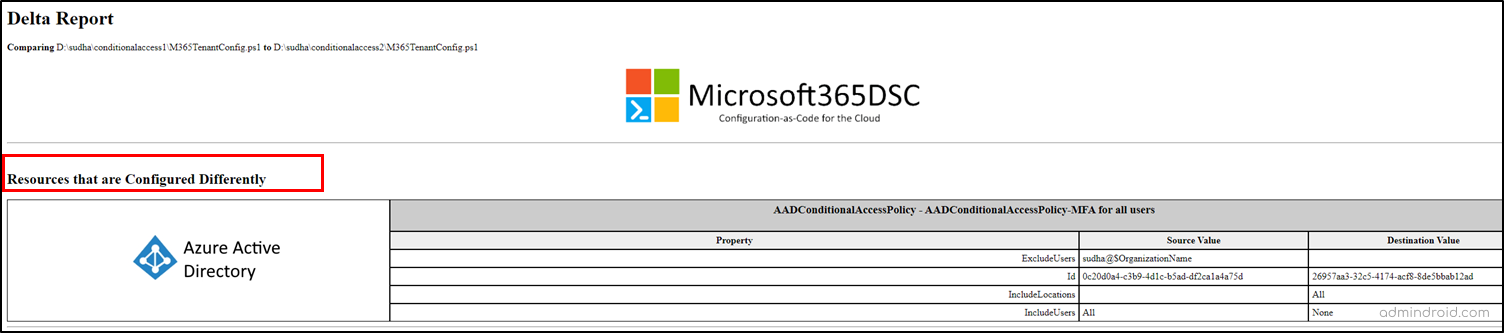 Use Microsoft365DSC to Compare Microsoft 365 Settings