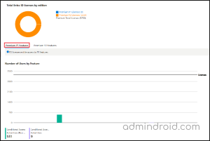 New Microsoft Entra License Utilization Portal Now in Public Preview ...