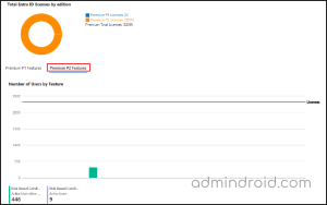 New Microsoft Entra License Utilization Portal Now in Public Preview ...