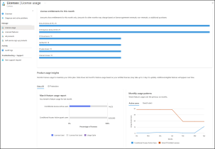 Microsoft Improves the Entra License Usage Insights