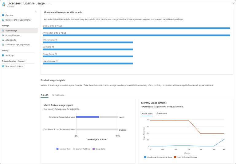 Microsoft Improves the Entra License Usage Insights