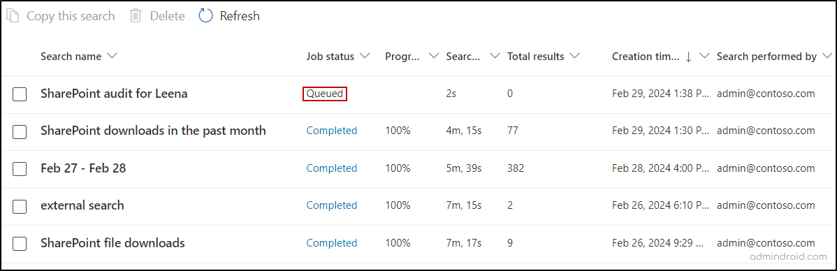 Unified Audit Log A Guide To Track Microsoft 365 Activities
