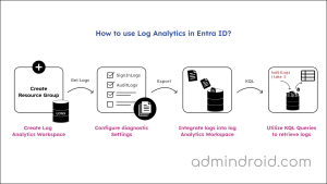 How to Use Entra Workbooks in Microsoft 365 - AdminDroid Blog