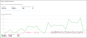How to Use Entra Workbooks in Microsoft 365 - AdminDroid Blog
