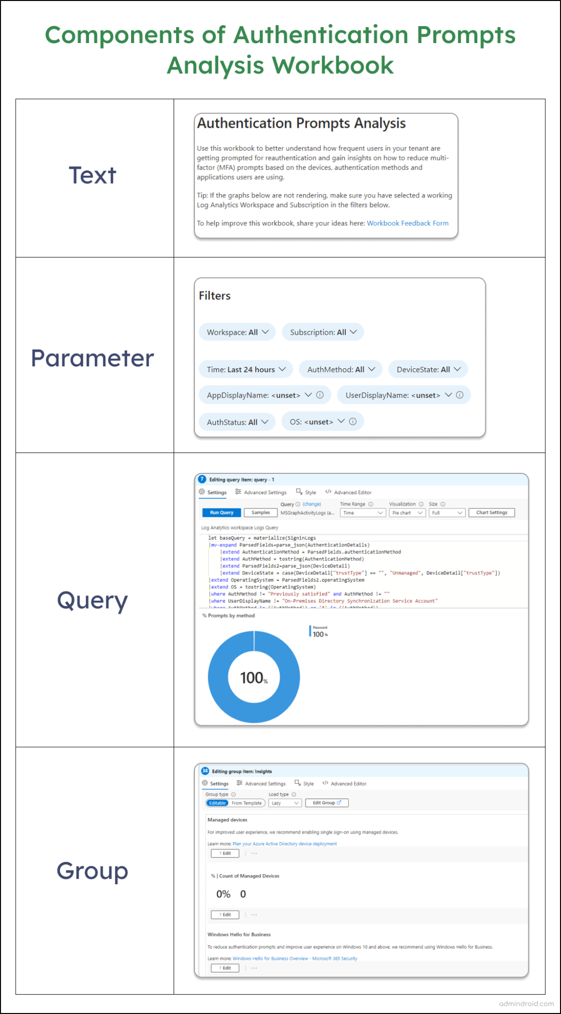 Authentication Prompts Analysis Workbook in Entra ID