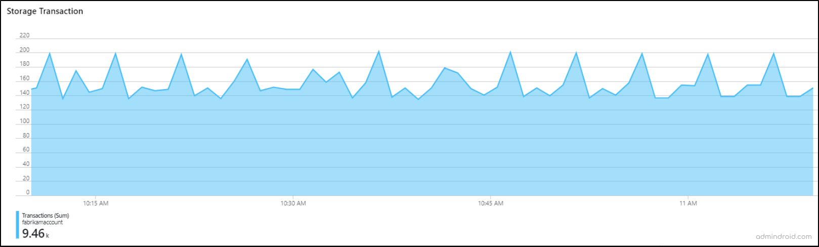 How to Create New Workbooks in Entra ID | AdminDroid Blog