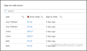 Audit Sign-in Failures in Microsoft 365 with Entra Workbooks ...