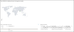 Conditional Access Gap Analyzer Workbook in Entra ID - AdminDroid Blog