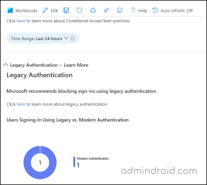 How to Create New Workbooks in Entra ID | AdminDroid Blog