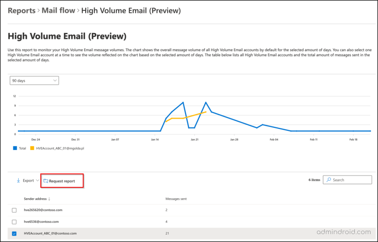 How to Create High Volume Email in Exchange Online - AdminDroid Blog