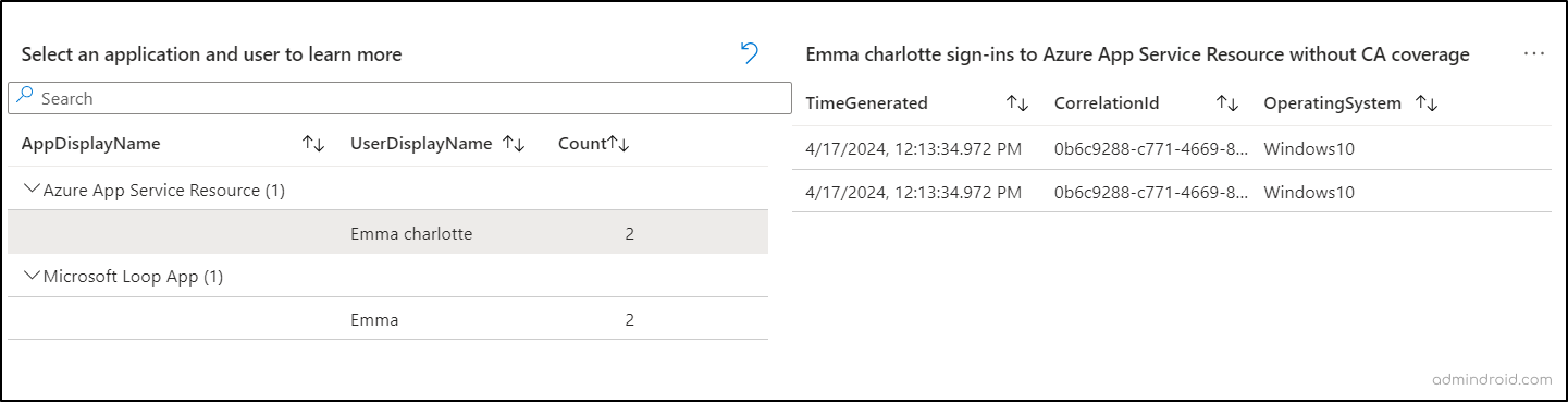 Conditional Access Gap Analyzer Workbook in Entra ID Conditional Access Gap Analyzer Workbook in Entra ID