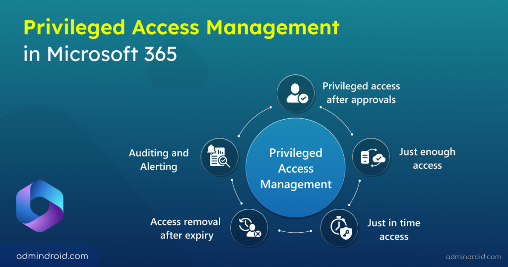 Privileged Access Management in Microsoft 365