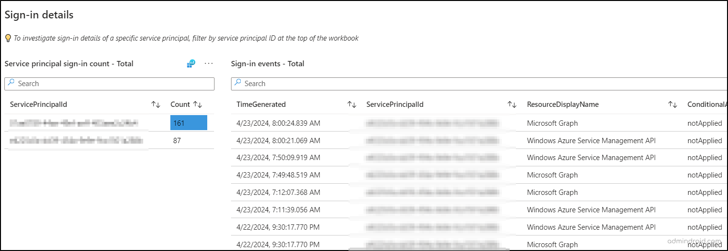 Conditional Access Insights and Reporting Workbook - AdminDroid Blog