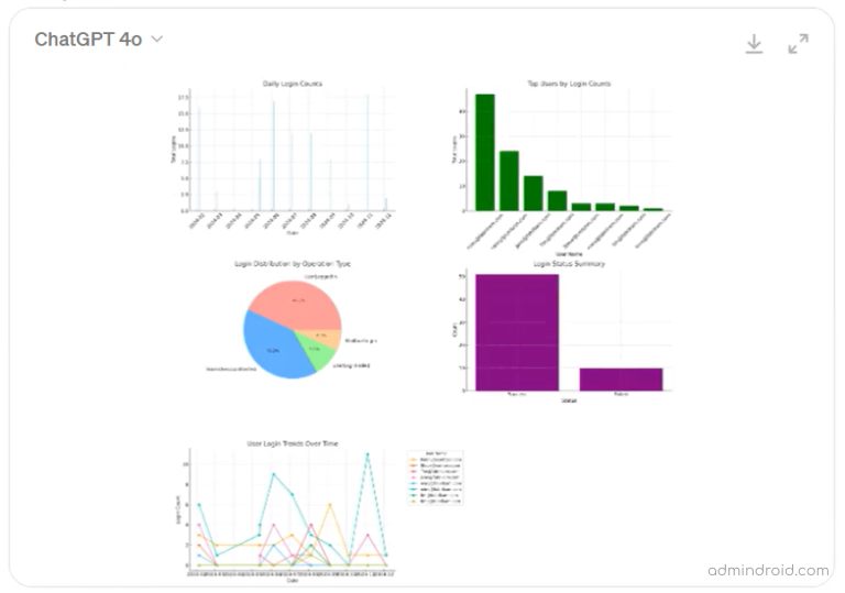 Turn Dull Spreadsheets into Engaging Visuals with ChatGPT-4o
