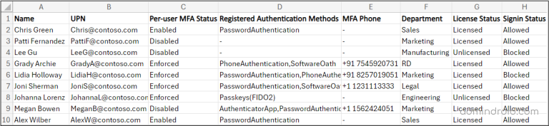 How to Check Per-user MFA Status via MS Graph PowerShell - AdminDroid Blog