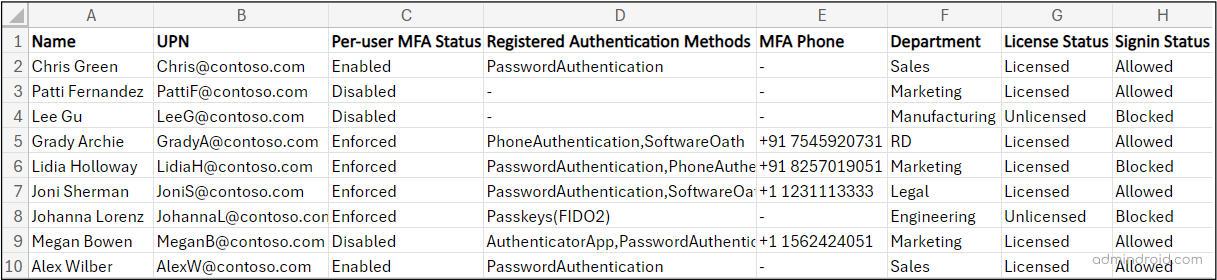Export Per User Mfa Status Report Using Ms Graph Powershell