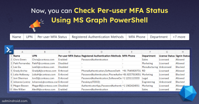 How to Check Per-user MFA Status via MS Graph PowerShell - AdminDroid Blog