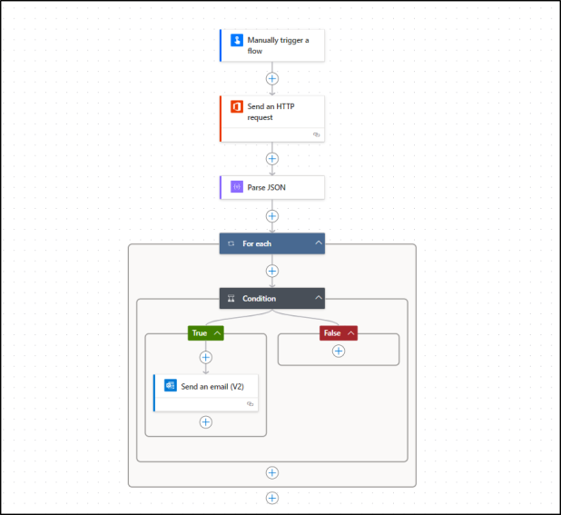 Create Password Change Reminders Using Power Automate