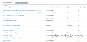 How to Use Conditional Access What If tool in Entra ID