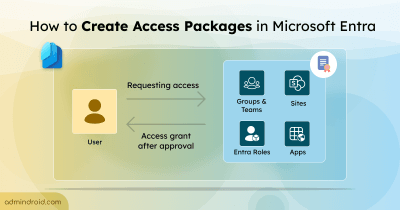 How to Create Access Packages in Microsoft Entra