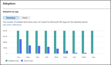 Discover the New Copilot Updates and Monitor Adoption Trends