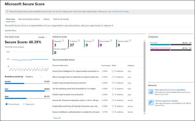Boost Your Secure Score with These 3 Simple Configurations
