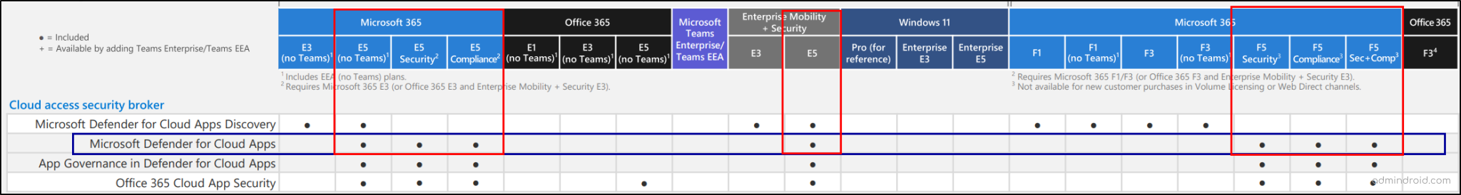 Boost Your Secure Score in Microsoft Defender for Cloud Apps