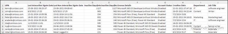 Identify and Delete Inactive Users in Microsoft 365