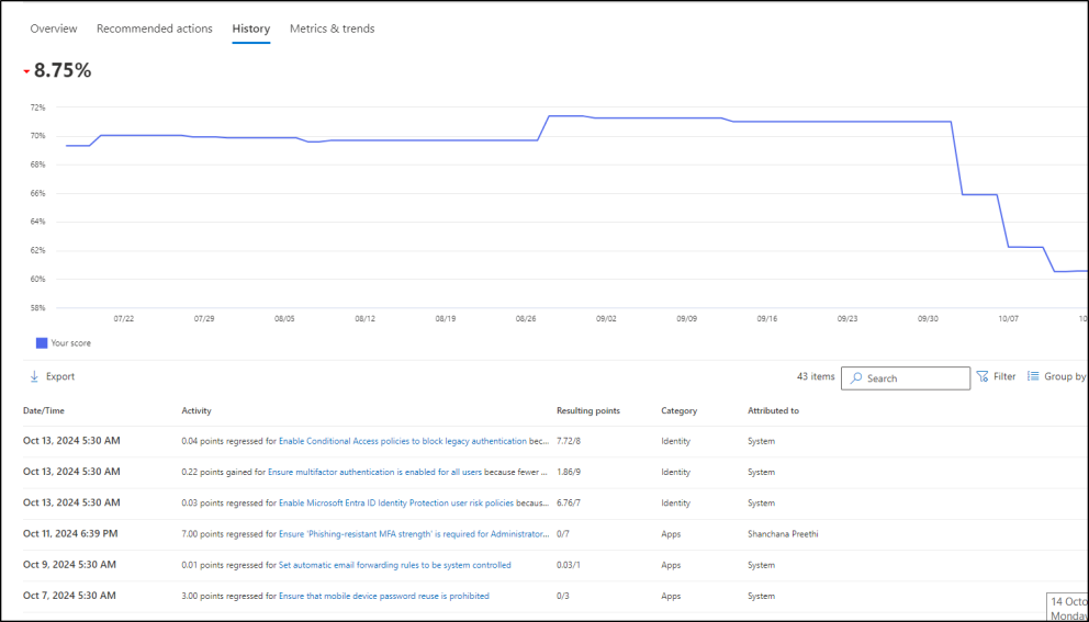 How to Track Secure Score Changes in Microsoft 365