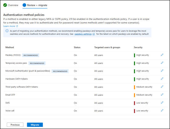 Automate Legacy MFA Migration to Authentication Method Policies