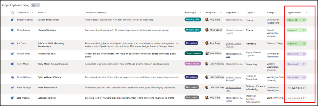 How to Configure Content Approvals in SharePoint Online