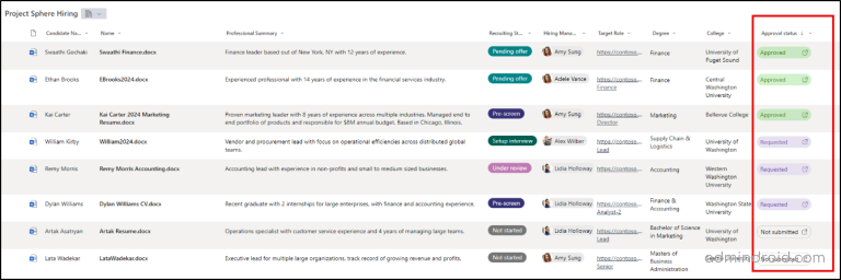 How to Configure Content Approvals in SharePoint Online