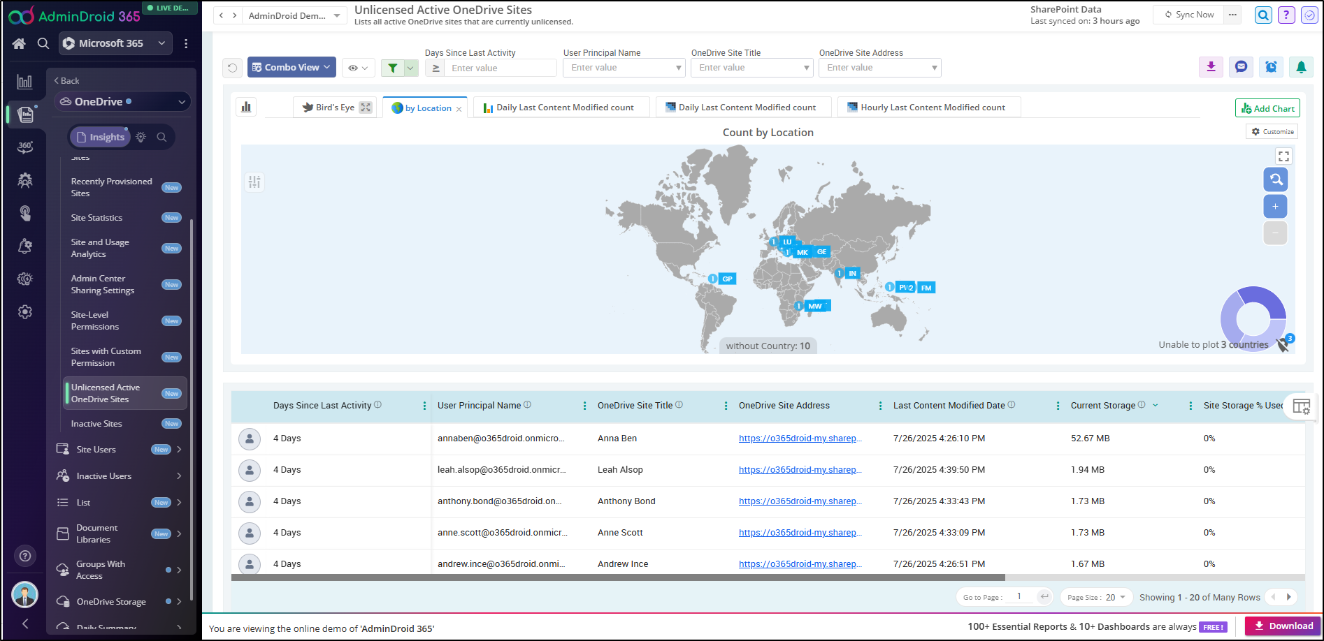 Get Unlicensed OneDrive Accounts in Microsoft 365